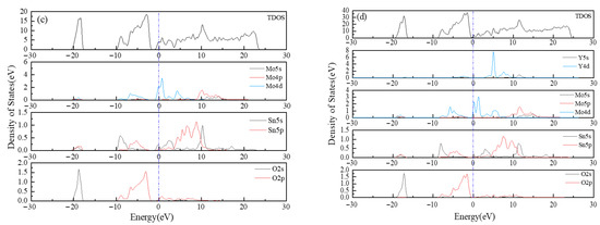 Study on Simulation and Experiment of Y-Mo Co-Doped AgSnO2 Contact ...