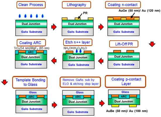 GaInP/GaAs/poly-Si Multi-Junction Solar Cells by in Metal Balls Bonding