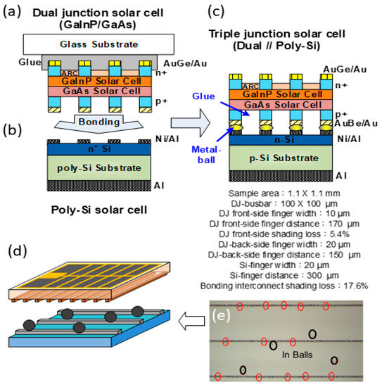 GaInP/GaAs/poly-Si Multi-Junction Solar Cells by in Metal Balls Bonding