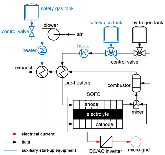 Sofc Diagram
