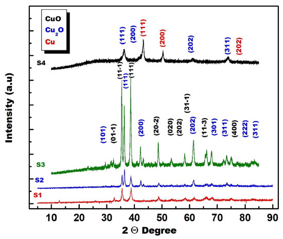 One Pot Synthesis, Surface and Magnetic Properties of Cu2O/Cu and Cu2O ...