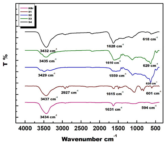 One Pot Synthesis, Surface and Magnetic Properties of Cu2O/Cu and Cu2O ...