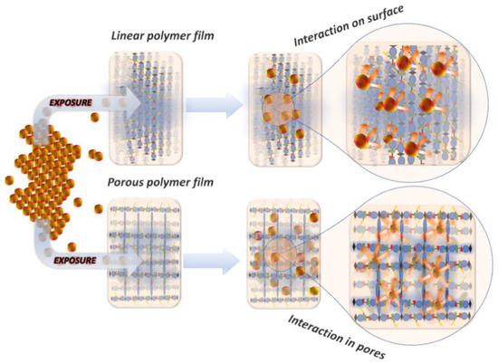 Have Covalent Organic Framework Films Revealed Their Full Potential?