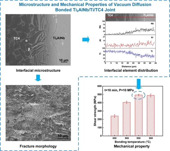Crystals | Free Full-Text | Microstructure and Mechanical Properties of ...