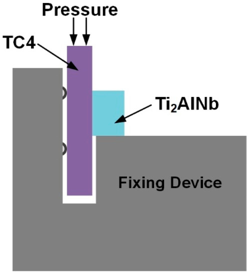 Microstructure and Mechanical Properties of Vacuum Diffusion Bonded Ti2AlNb/Ti/TC4 Joint