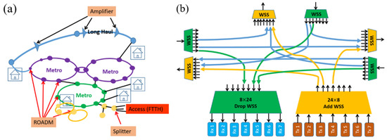 Crystals | Free Full-Text | Fast-Response Liquid Crystals for 6G ...
