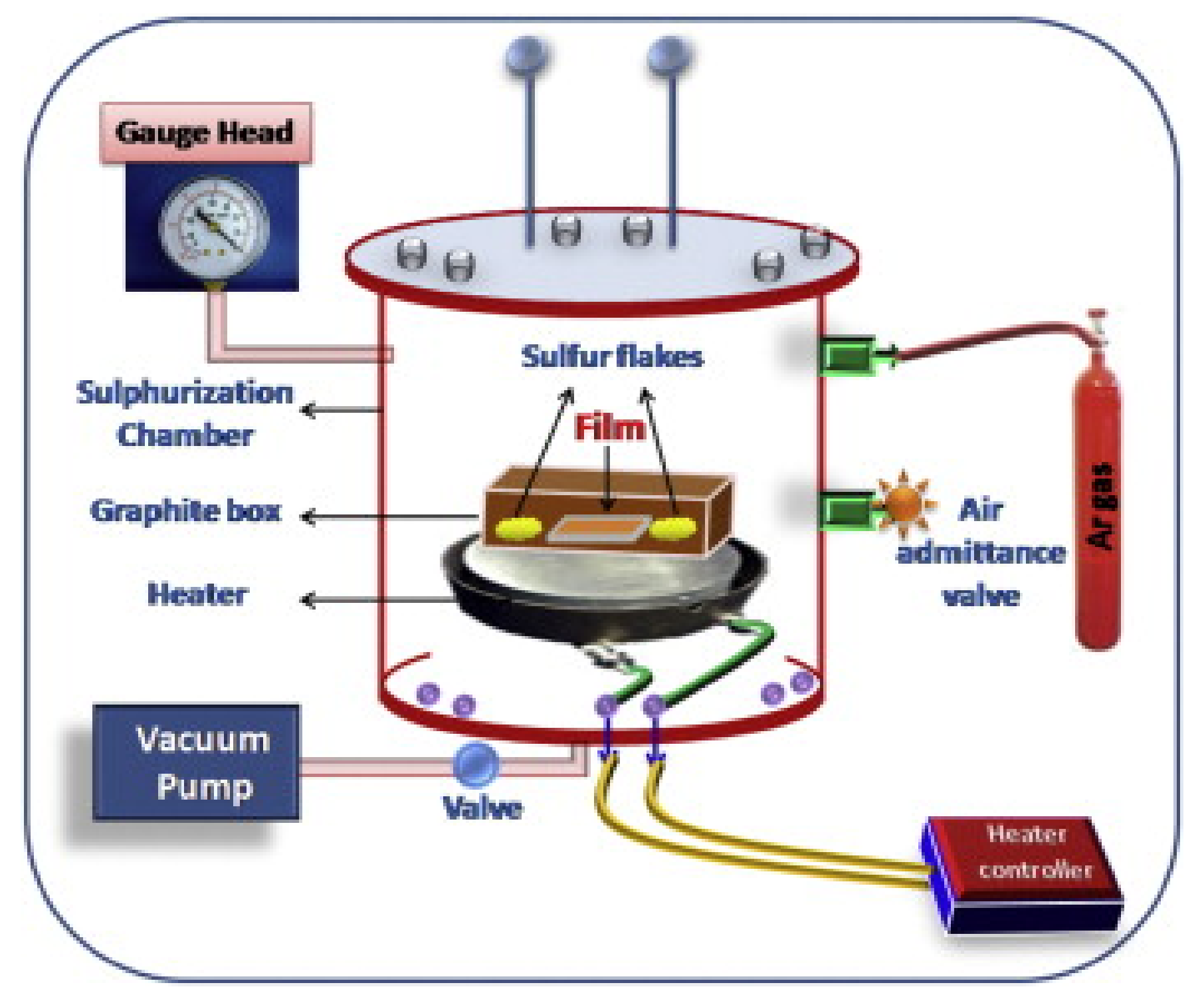 Effect of Sulfurization Time on the Physical Properties of Tin (II ...