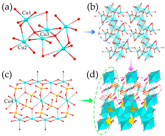 Crystal Chemical Relations in the Shchurovskyite Family: Synthesis and ...