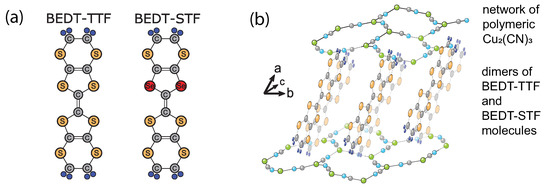 Pressure-Tuned Superconducting Dome in Chemically-Substituted κ-(BEDT ...