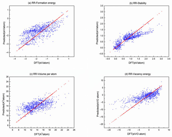 Predicting Perovskite Performance with Multiple Machine-Learning Algorithms