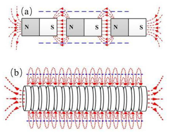 Preparation of Aligned Steel-Fiber-Reinforced Concrete Using a Magnetic ...