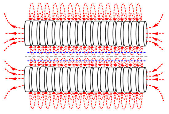 Preparation of Aligned Steel-Fiber-Reinforced Concrete Using a Magnetic ...