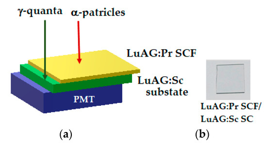 Development of Composite Scintillators Based on the LuAG: Pr Single ...