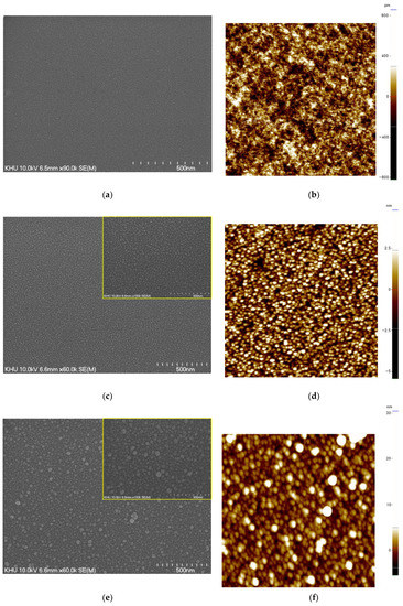 Influence of the Curing and Annealing Temperatures on the Properties of ...