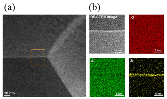 A Review of Grain Boundary and Heterointerface Characterization in Polycrystalline Oxides by ...