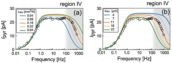 Temperature-Modulated Pyroelectricity Measurements of a Thin ...