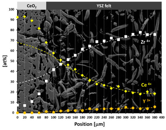 Crystals | Free Full-Text | A Novel Method for the Preparation of ...
