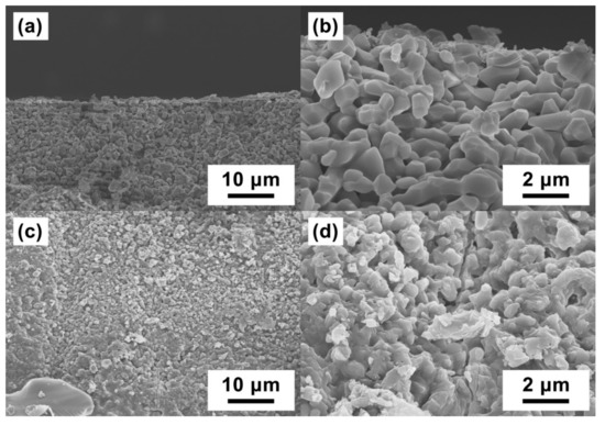 Ultra-Fast Laser Fabrication of Alumina Micro-Sample Array and High ...