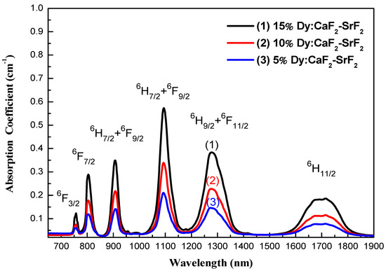 Mid-IR Optical Property of Dy:CaF2-SrF2 Crystal Fabricated by ...