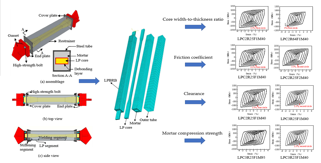 Crystals | Free Full-Text | Local Buckling Behavior of Buckling ...