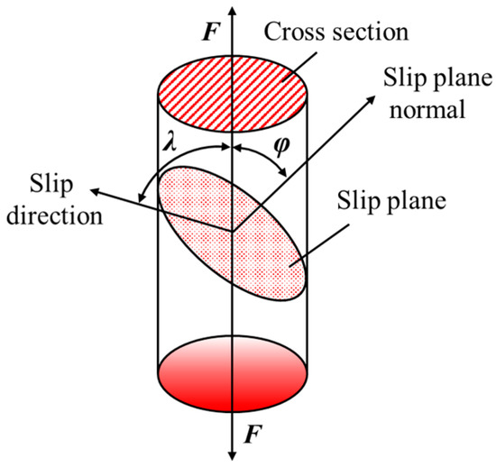 Fracture Behavior of Single-Crystal Sapphire in Different Crystal ...