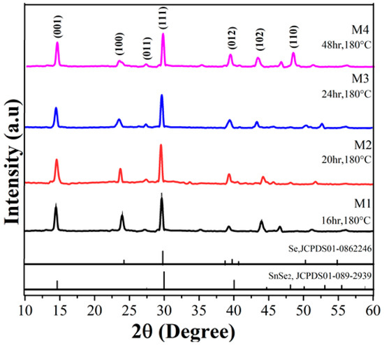 Controlled Morphology and Its Effects on the Thermoelectric Properties ...