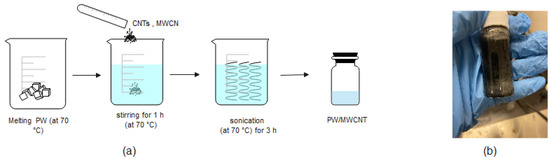 Paraffin Wax [As a Phase Changing Material (PCM)] Based Composites ...