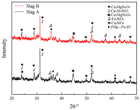 Iron Concentrate Particles