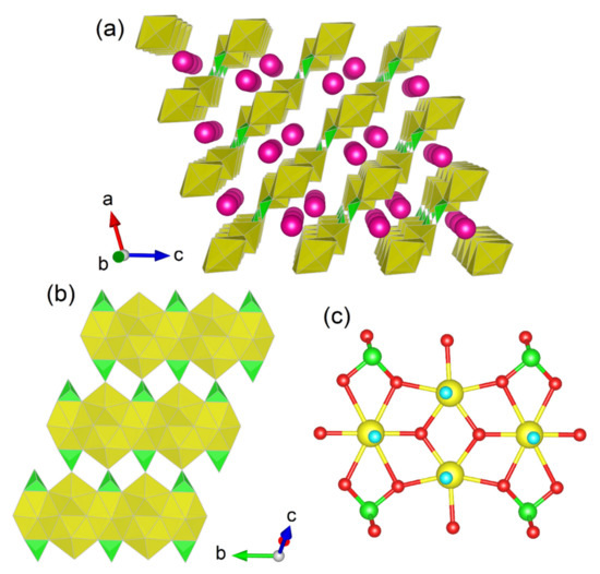 The Role of Acidity in the Synthesis of Novel Uranyl Selenate and ...