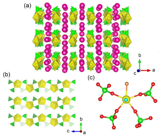 The Role of Acidity in the Synthesis of Novel Uranyl Selenate and ...