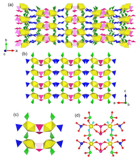 The Role of Acidity in the Synthesis of Novel Uranyl Selenate and ...
