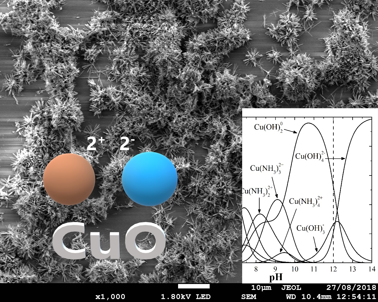 Crystals | Free Full-Text | Copper Oxide Films Deposited by Microwave ...