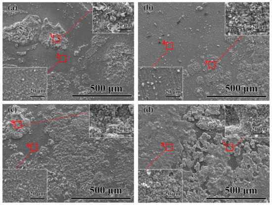 Oxidation Behavior and Oxide Transformation of a Pt-Modified Aluminide ...