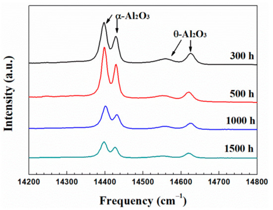 Oxidation Behavior and Oxide Transformation of a Pt-Modified Aluminide ...