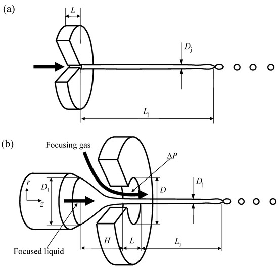 The Natural Breakup Length of a Steady Capillary Jet: Application to ...