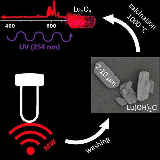 Crystals | Free Full-Text | Heat-Induced Transformation of Luminescent ...