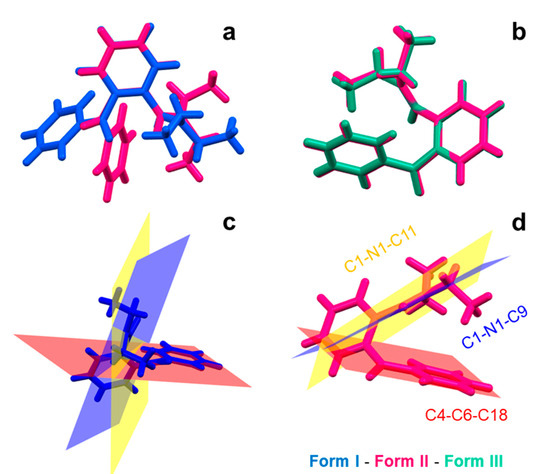 The Polymorphism of 2-Benzoyl-N,N-diethylbenzamide