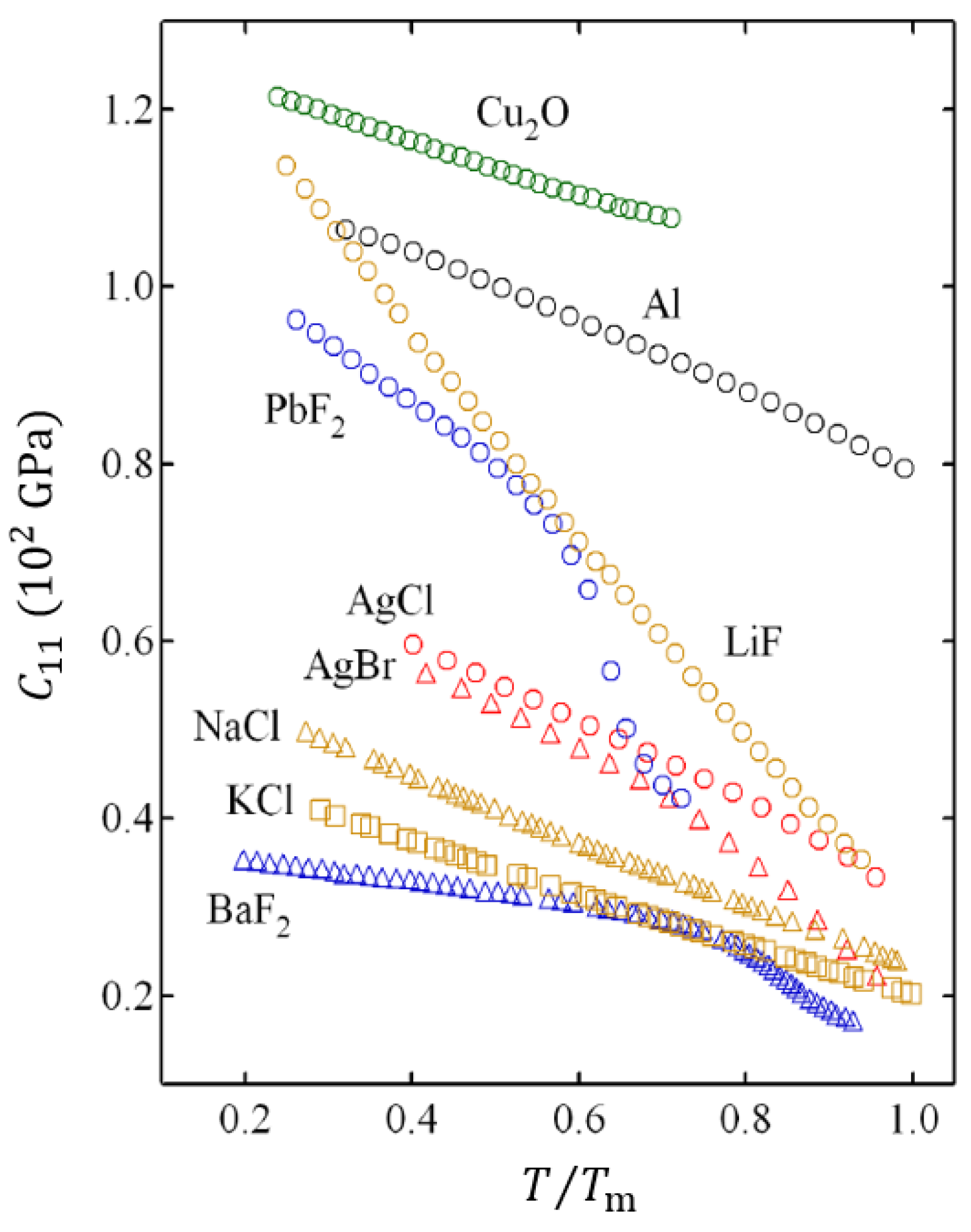 Ionic Conductors: Effect of Temperature on Conductivity and Mechanical ...