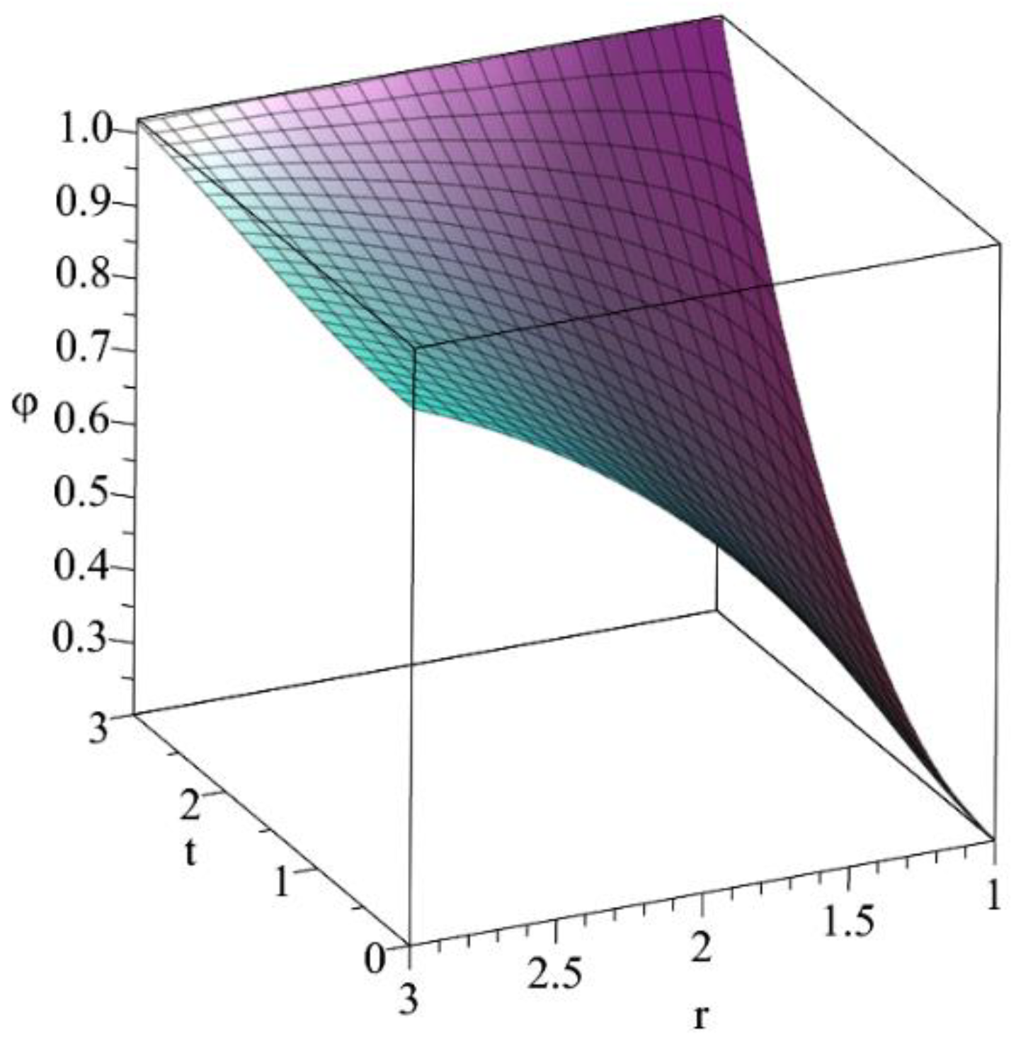 Diagonalization Method to Hyperbolic Two-Temperature Generalized ...