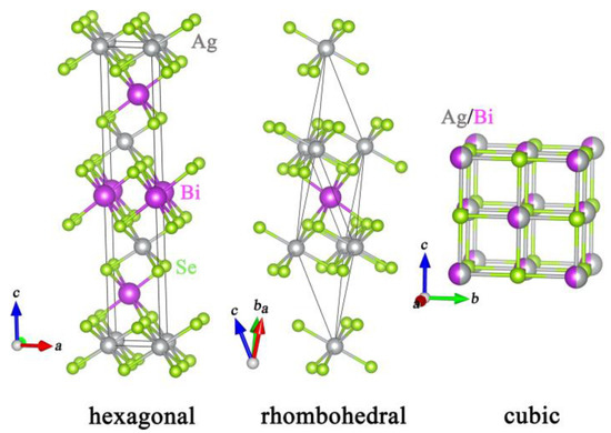 Structural Phase Transition and Related Thermoelectric Properties in Sn ...