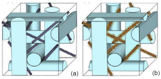 Crystals | Free Full-Text | Polymer-Stabilized Blue Phase and Its ...