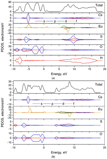 Crystal Structure, Vibrational, Spectroscopic and Thermochemical ...