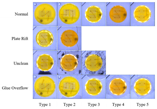 Crystals | Free Full-Text | Automated Optical Inspection Method for ...