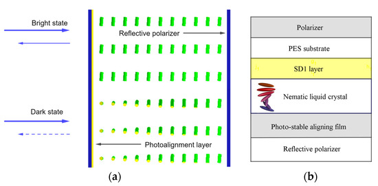 Optically Rewritable Liquid Crystal Displays: Characteristics and ...