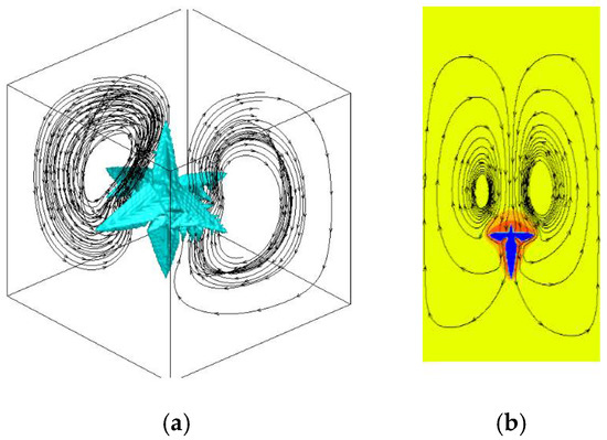Numerical Simulation of Three-Dimensional Dendrite Movement Based on the CA–LBM Method