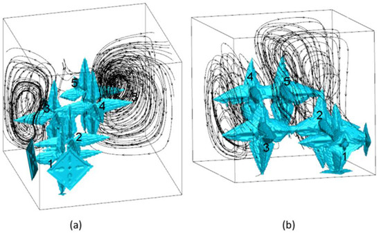 Numerical Simulation of Three-Dimensional Dendrite Movement Based on the CA–LBM Method