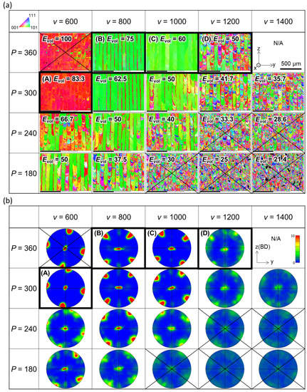 Control of Crystallographic Texture and Mechanical Properties of Hastelloy-X via Laser Powder ...