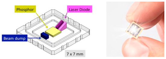 Visible Light Communication System Technology Review: Devices ...