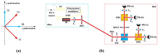 Visible Light Communication System Technology Review: Devices ...