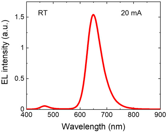 Investigation of a Separated Short-Wavelength Peak in InGaN Red Light ...